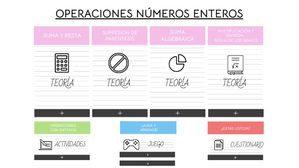 OPERACIONES NÚMEROS ENTEROS | Genially