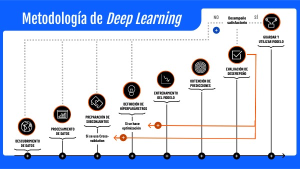 ITI7005 Metodología de Deep Learning
