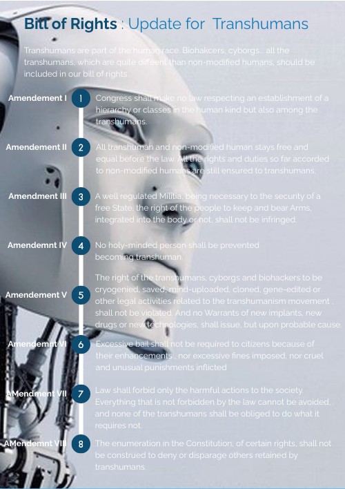 Bill of Rights for transhumans | Genially