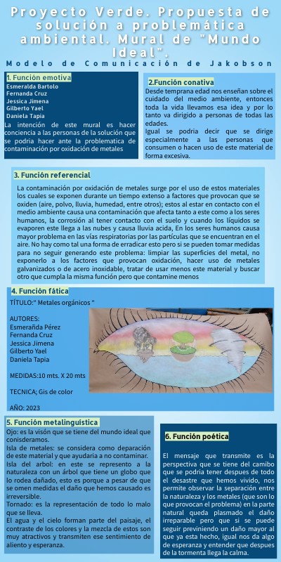 Proyecto individual M4