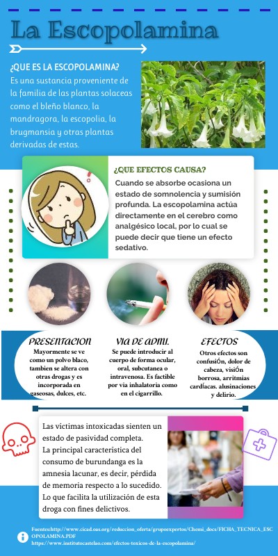 ESCOPOLAMINA