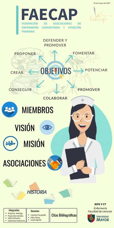 Infografía FAECAP | Genially