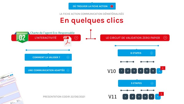 FICHE ACTION COMMUNICATION | Genially