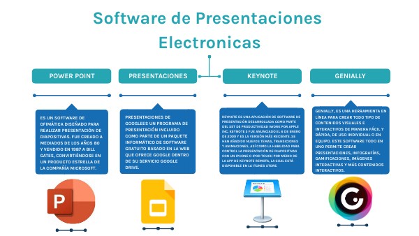 MAPA CONCEPTUAL SOFTWARE | Genially