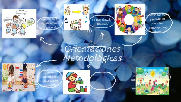 Orientaciones Metodológicas sobre material didáctico | Genially