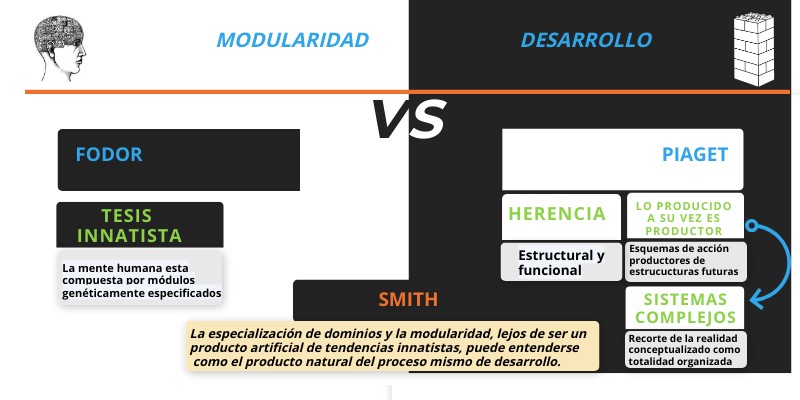 MODULARIDAD VS DESARROLLO