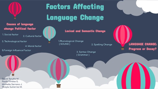 Factors Affecting Language Change | Genially