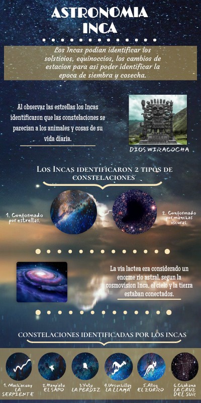 INFOGRAFIA ASTRONIMIA INCA | Genially