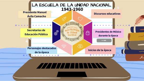 La escuela de la Unidad Nacional en México | Genially