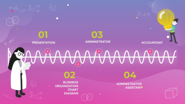 Organigrama | Genially