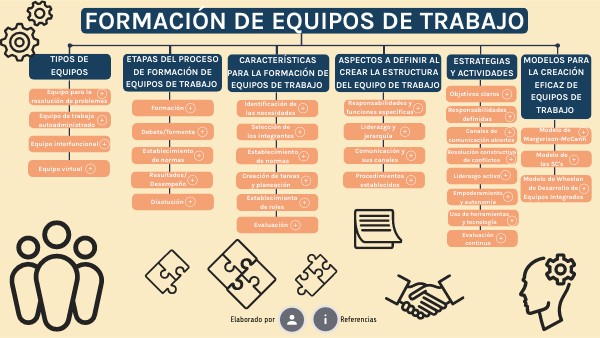 Equipos de trabajo | Genially