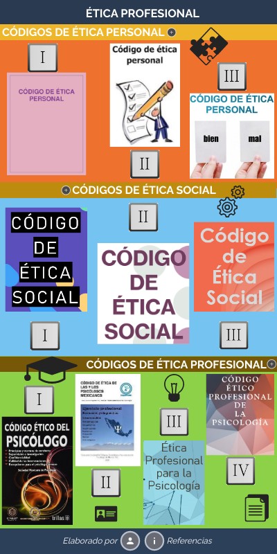 Códigos de ética | Genially