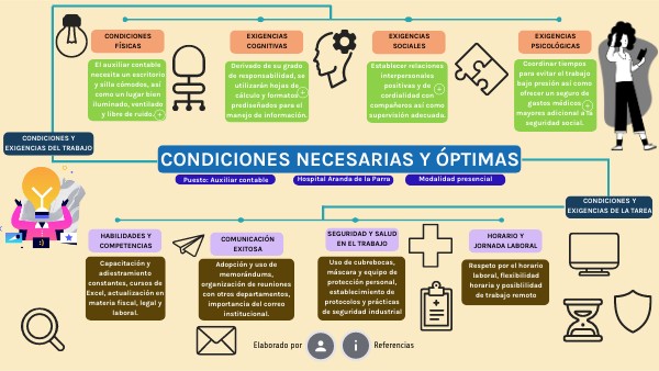 Condiciones y exigencias del trabajo | Genially
