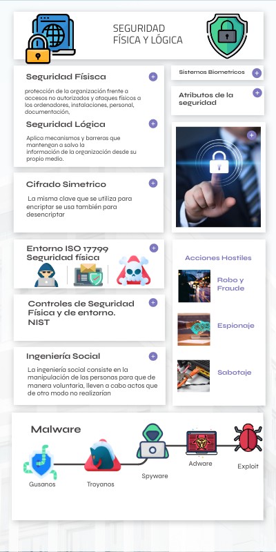 seguridad | Genially