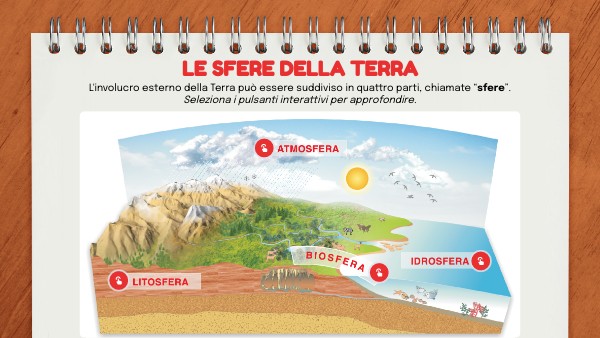 Le sfere della Terra