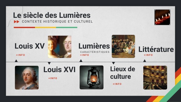 Le siècle des Lumières