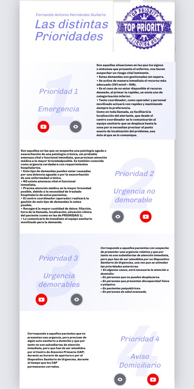 LISTA PRIORIDADES | Genially