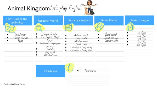 DIDACTIC UNIT WINDOWS | Genially