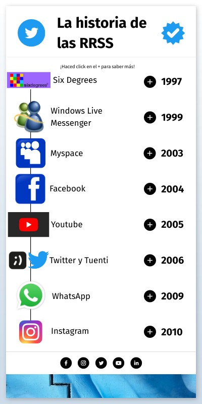 La historia de las RRSS