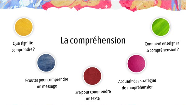 La compréhension | Genially
