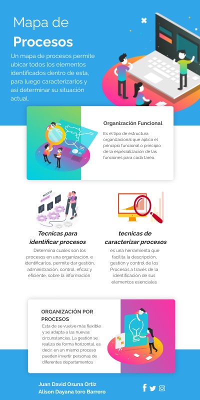mapa de procesos | Genially