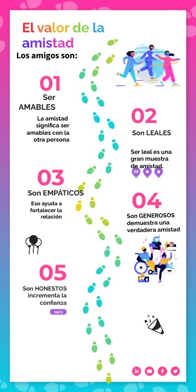 El valor de la amistad | Genially