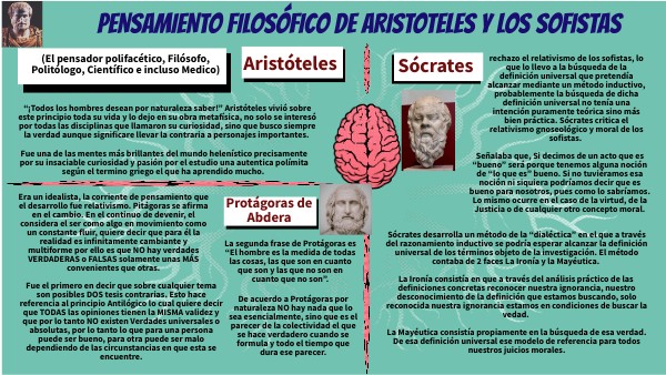 Aristóteles y los Sofistas | Genially