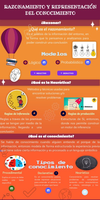 Razonamiento y Representación de conocimiento