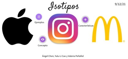 Isotipos