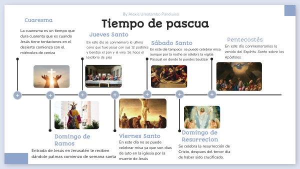 Tiempo Pascual | Genially