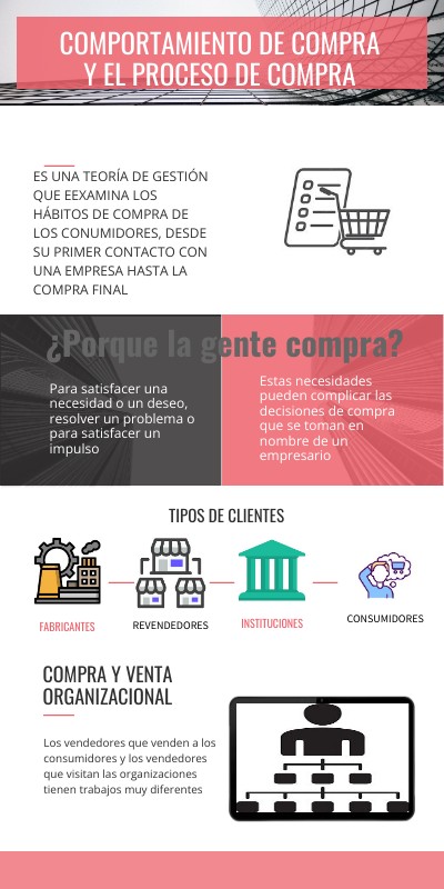 COMPORTAMIENTO DE COMPRA | Genially