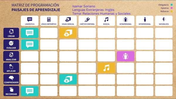 Matriz de programación | Genially