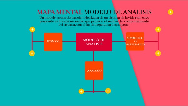MAPA MENTAL MODELOS DE ANALISIS