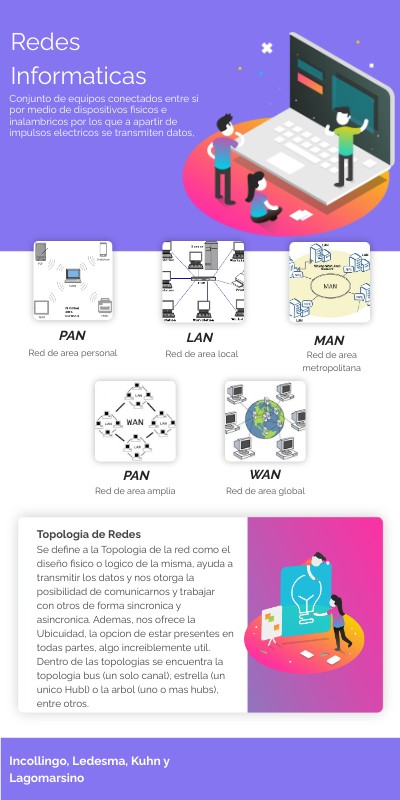 Infografia: Incollingo, Ledesma, Lagomarsino y Kuhn