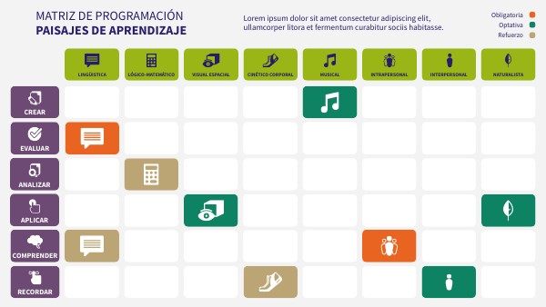 Matriz de programación KT | Genially