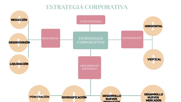 CENTRAL SCHEME MIND MAP | Genially