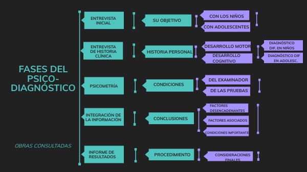 Ibarra_Miguel_R3_U2 | Genially