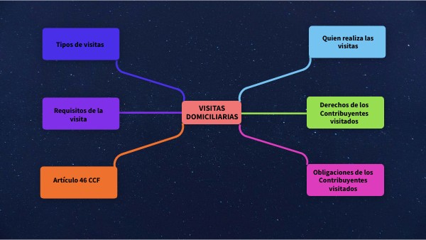 MAPA METAL LUIS GARCIA MATIAS | Genially