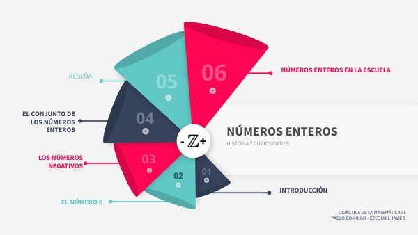 DIAGRAMA DE CICLO | Genially