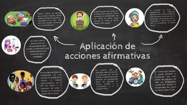 ACCION AFIRMATIVA | Genially