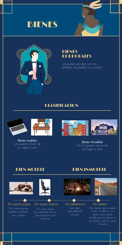 INFOGRAFIA BIENES | Genially