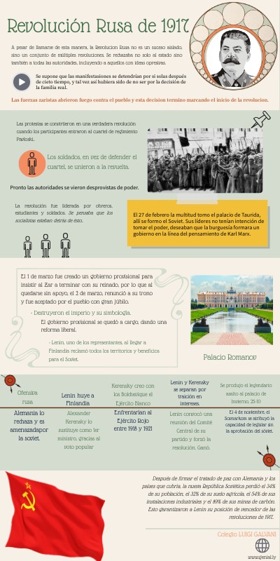 Info-Revolución Rusa