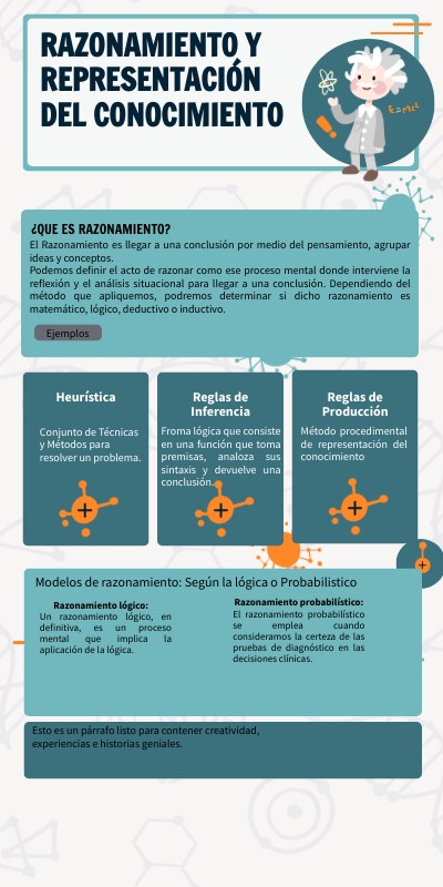 Razonamiento y Representación del Conocimiento | Genially