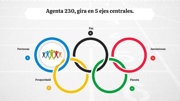 línea de tiempo agenta 230 | Genially