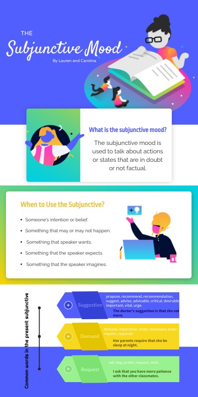 Grammar Exam 2 | Genially