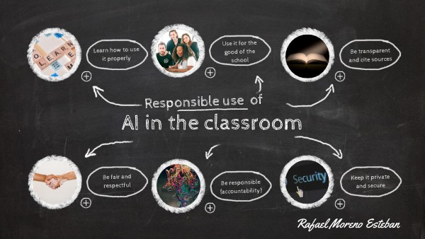 Use of AI in the classroom | Genially