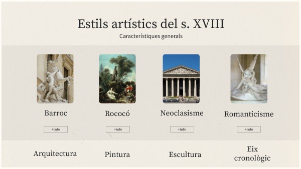 Activitat 1 | Genially