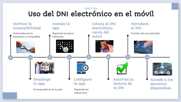 DNI ELECTRONICO GAR | Genially