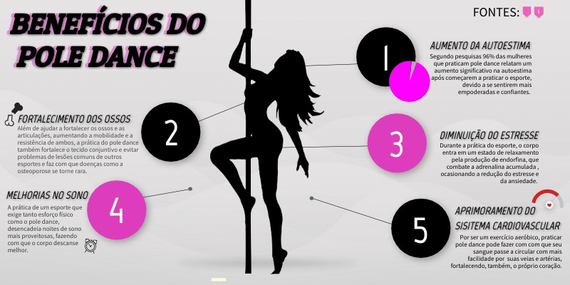 pole dance infográfico | Genially