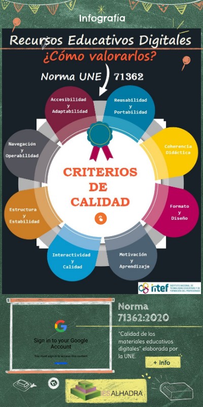 Infografía Evaluar Contenidos Digitales | Genially